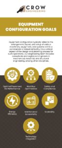 Equipment Configuration Goals- Infographic