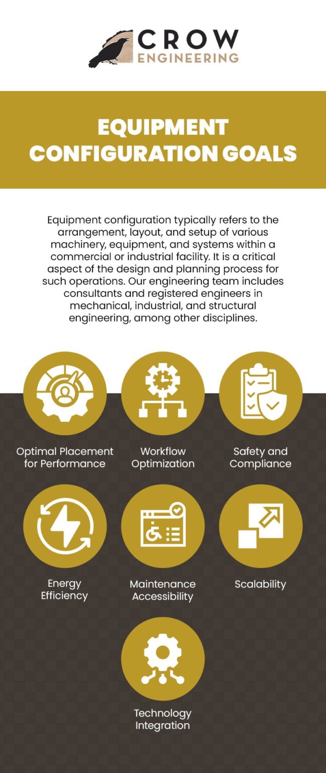 Equipment Configuration Goals- Infographic | Crow Engineering Inc ...
