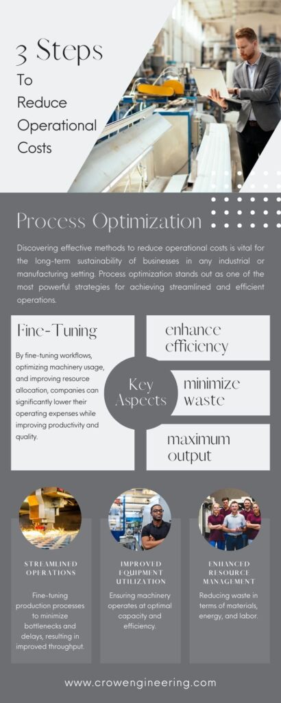 3 Steps To Reduce Operational Costs- Infographic