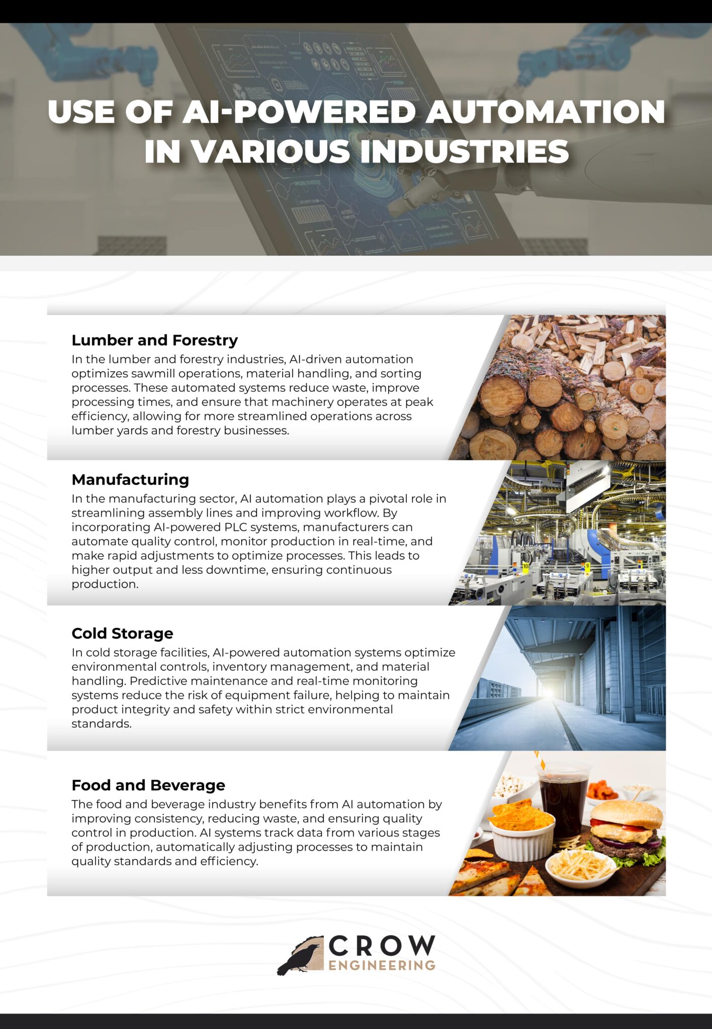 Use of AI-Powered Automation in Various Industries- Infographic